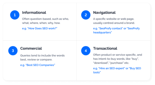How to Choose the Right Keywords for SEO: Detailed Guide