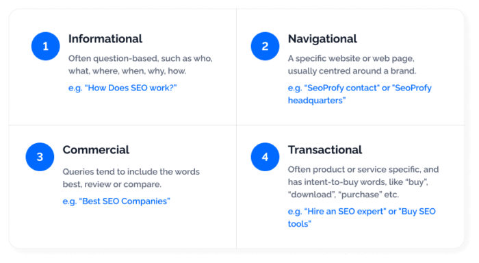 How to Choose the Right Keywords for SEO: Detailed Guide