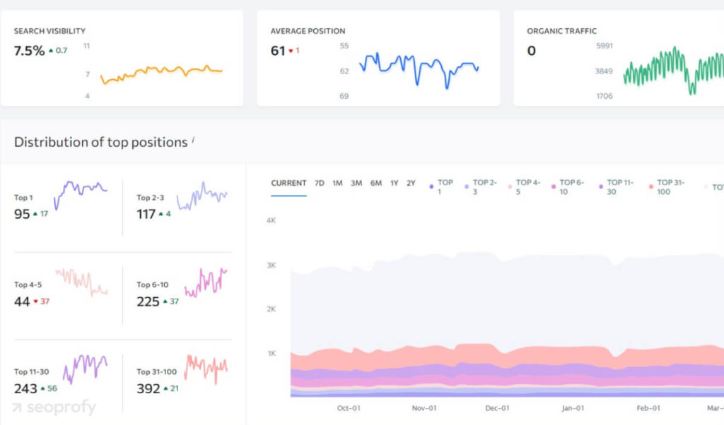 Google Ranking Dropped Dramatically? Here’s What You Need to Do