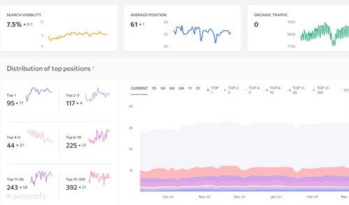 Google Ranking Dropped Dramatically? Here’s What You Need to Do