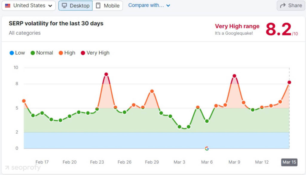Google Ranking Dropped Dramatically? Here’s What You Need to Do
