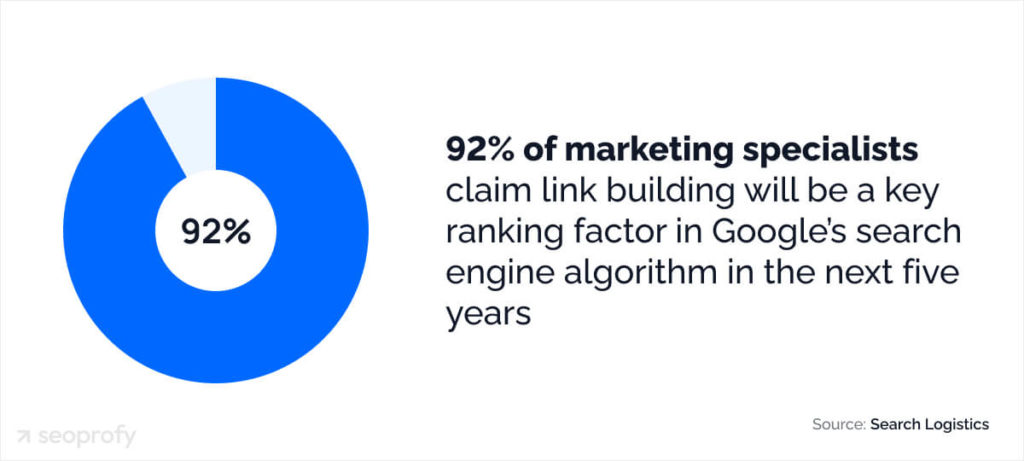 135 SEO Statistics for 2025 | SeoProfy