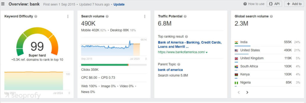 SEO for Banks: 9 Proven Strategies to Boost Your Online Presence