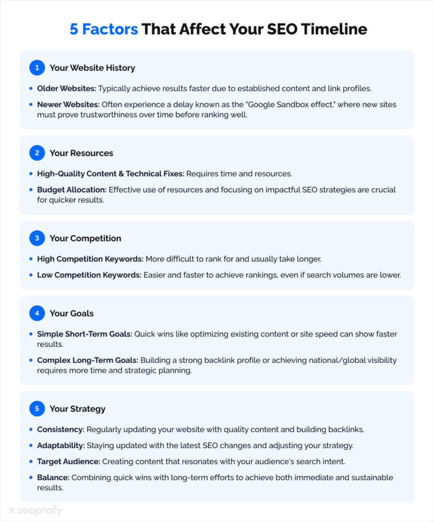 How Long Does SEO Take to Work? SEO Results Time Frame