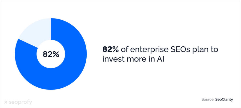 52 AI SEO Statistics in 2026: Usage and AI Results Stats