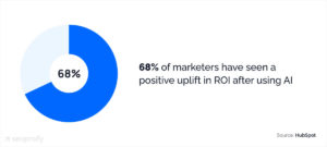 52 AI SEO Statistics in 2026: Usage and AI Results Stats