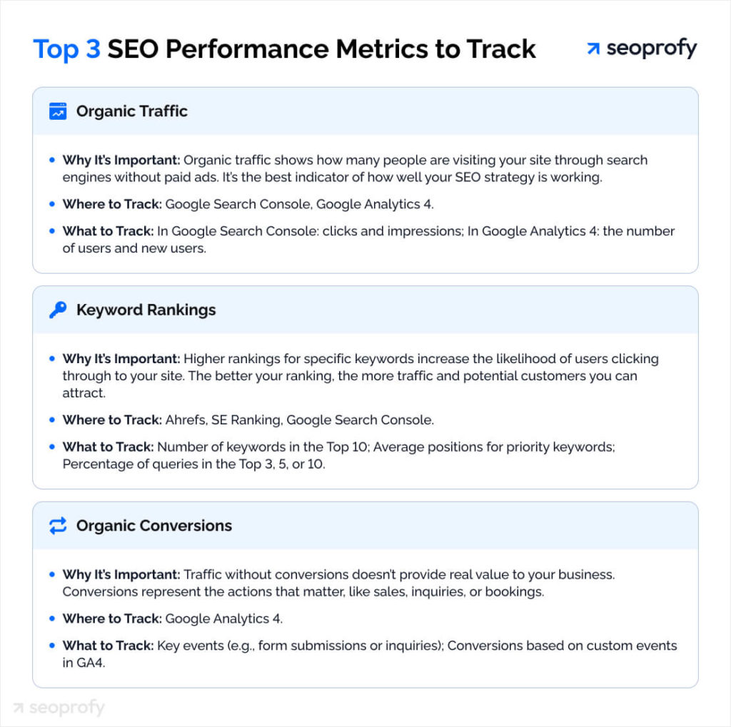 SEO Results: How to Track & Measure SEO Performance Correctly?