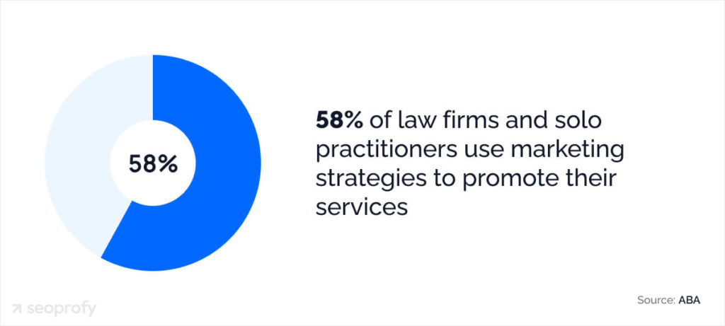 92 Legal Marketing Statistics for 2026 | SeoProfy