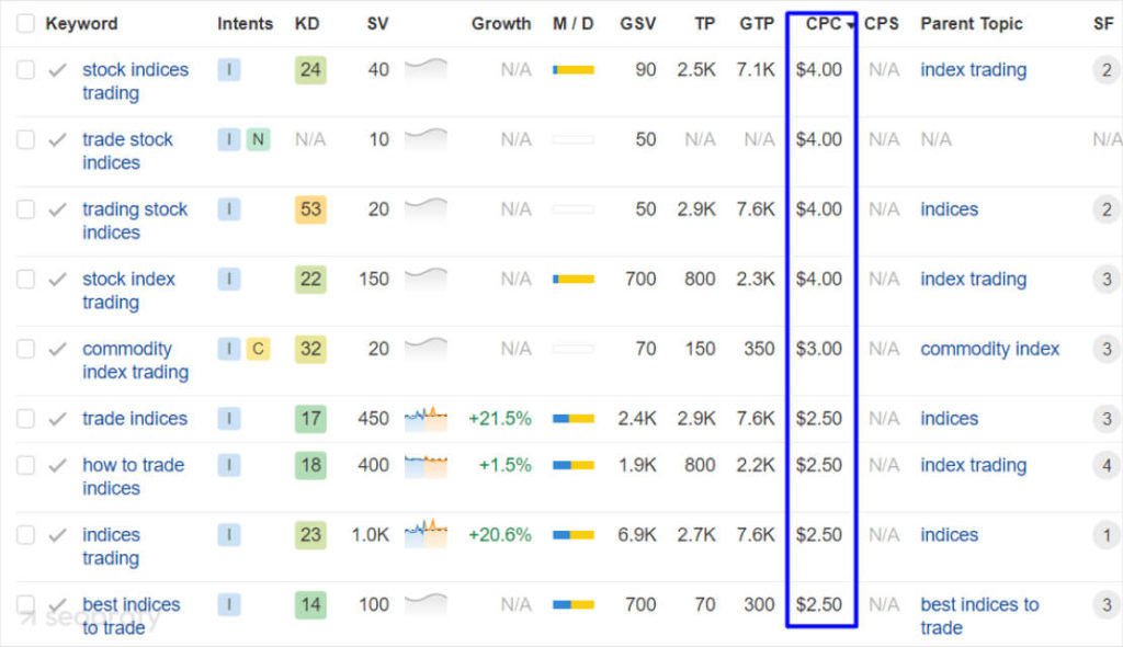 How to Choose the Right Keywords for SEO: Detailed Guide