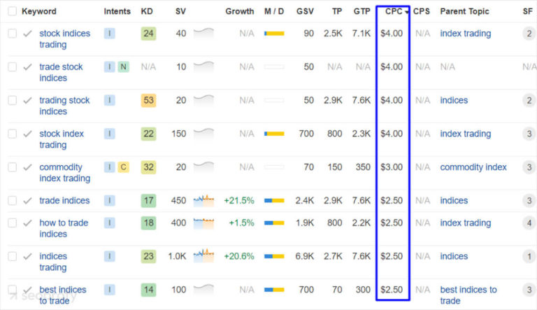 How to Choose Keywords for SEO and AI That Actually Drive Traffic