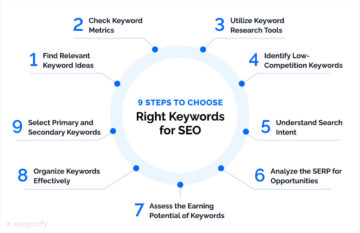 How to Choose the Right Keywords for SEO: Detailed Guide