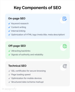 SEO vs SEA: Key Differences and How to Use Them Together