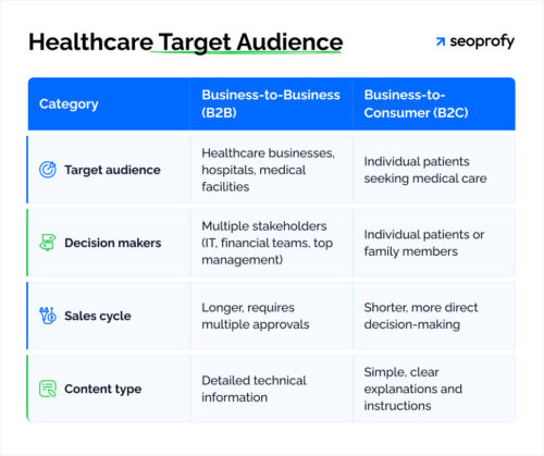 Healthcare SEO: The Ultimate Guide to Medical SEO in 2026