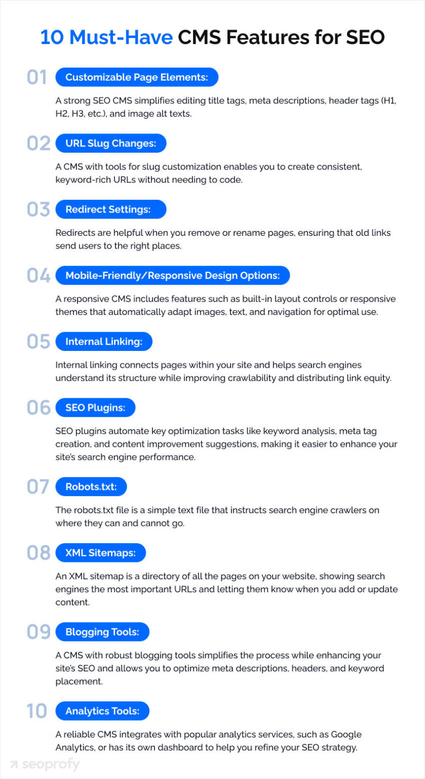 10 Best CMS for SEO in 2026 | SeoProfy