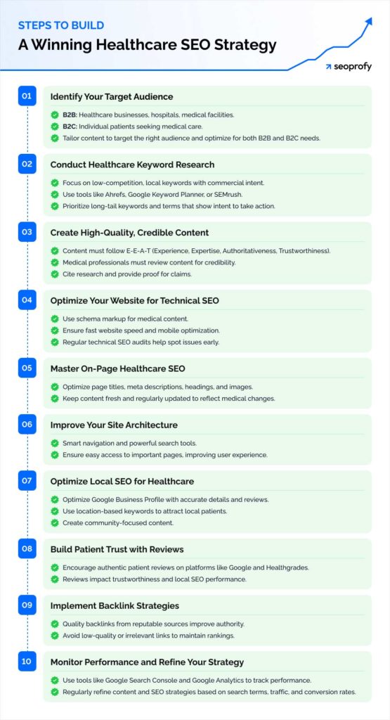 Healthcare SEO: The Ultimate Guide to Medical SEO in 2026