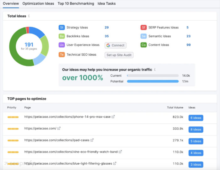 13 Steps to Create an Effective SEO Strategy in 2025