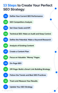 13 Steps to Create an Effective SEO Strategy in 2025