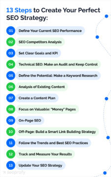 13 Steps to Create an Effective SEO Strategy in 2025