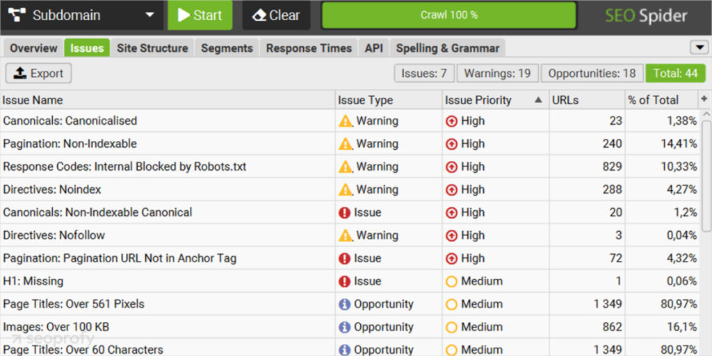 13 Steps to Create an Effective SEO Strategy in 2025