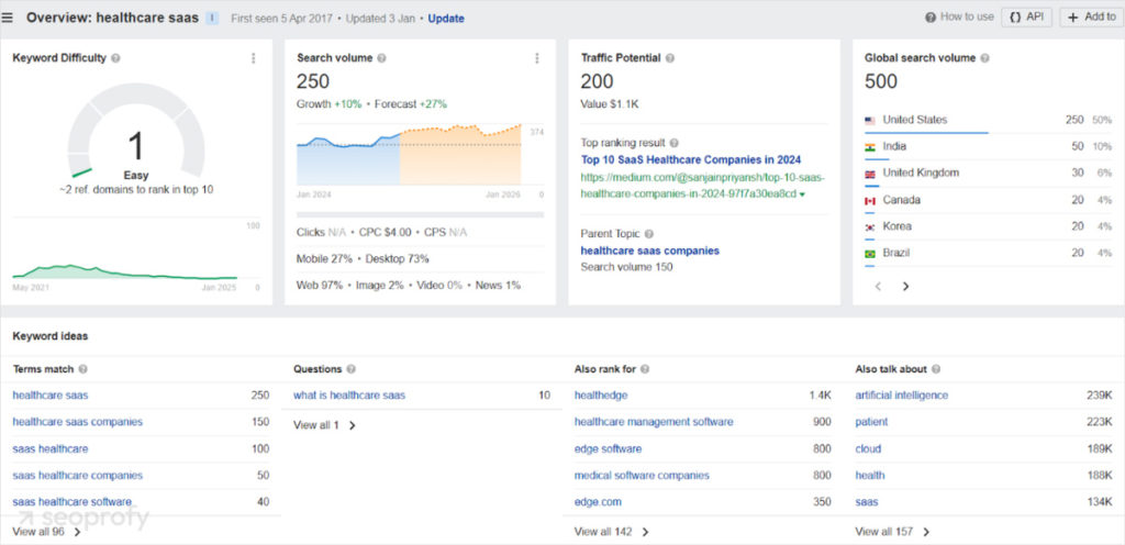 13 Steps to Create an Effective SEO Strategy in 2025