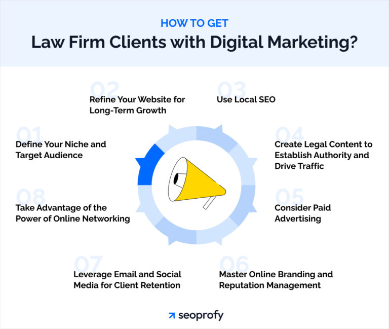 How to Get Clients as a Lawyer: Key Methods and Steps