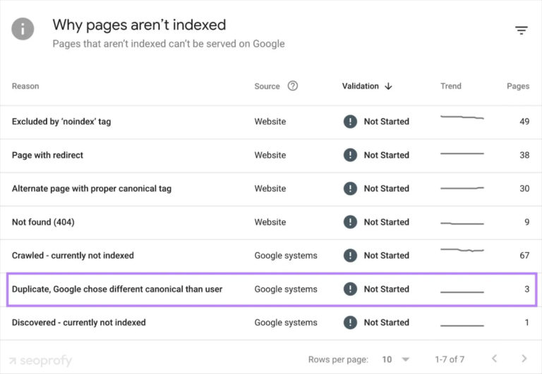 How to Identify and Fix Duplicate Content in SEO