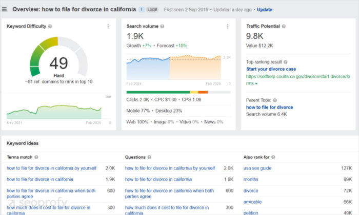 Legal Content Writing: Proven Strategies and Tips