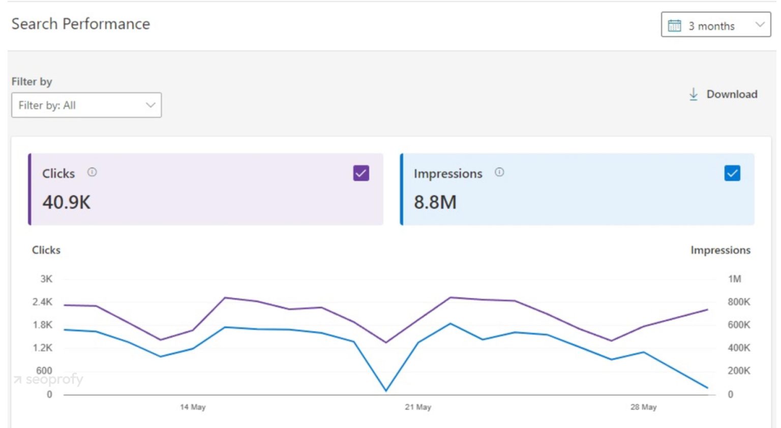 Bing SEO: The Complete Guide with Actionable Tips