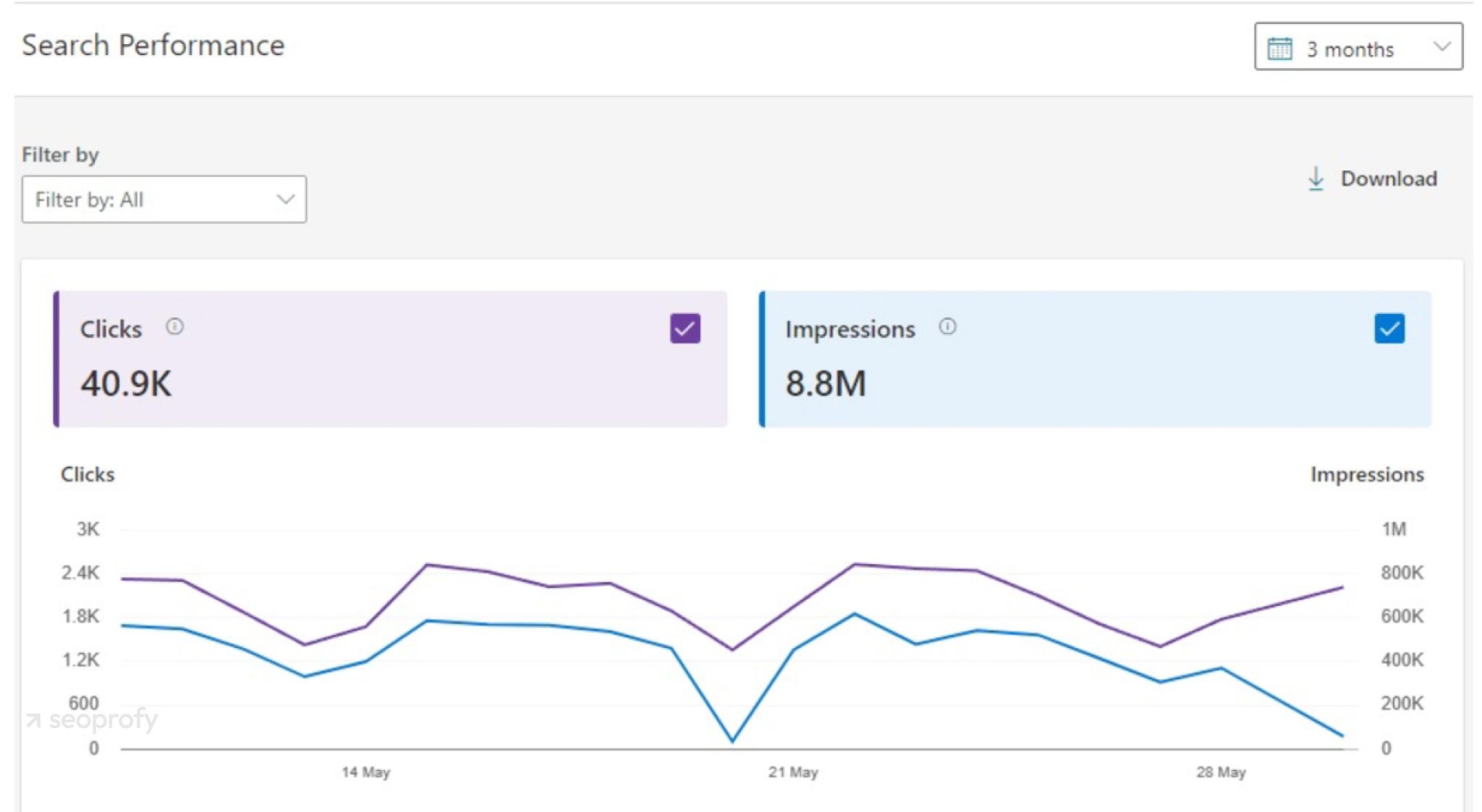 Bing SEO: The Complete Guide with Actionable Tips