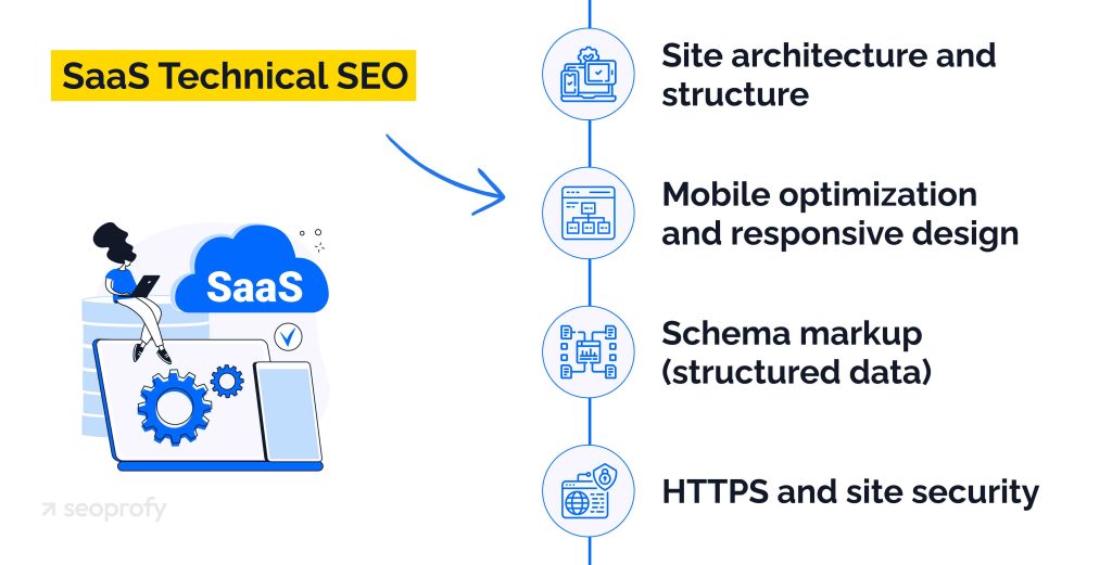 Technical SEO for SaaS: In-Depth Guide for 2025
