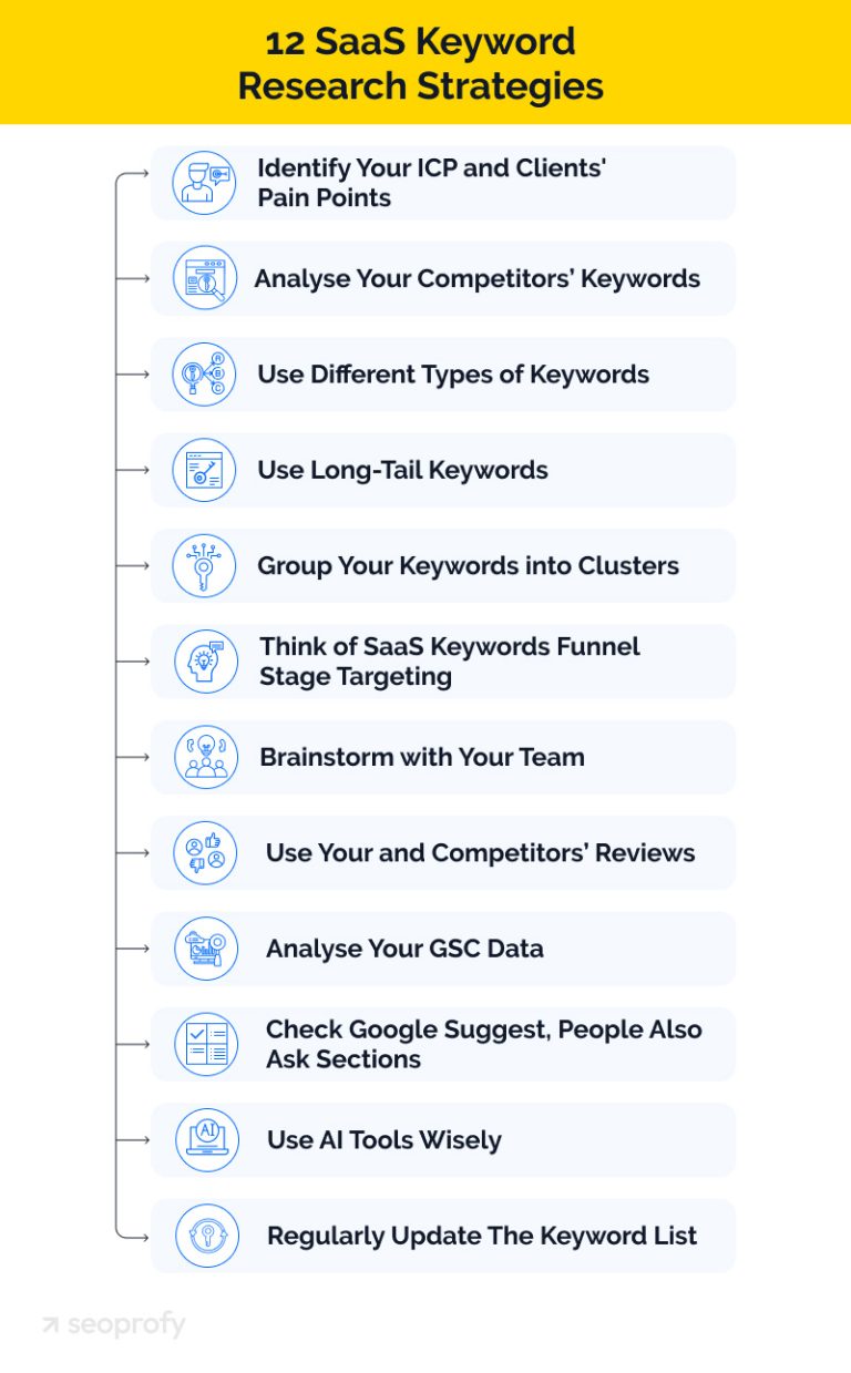 SaaS Keyword Research: Top Strategies to Drive Traffic & Leads