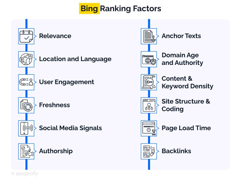 Bing SEO: The Complete Guide with Actionable Tips