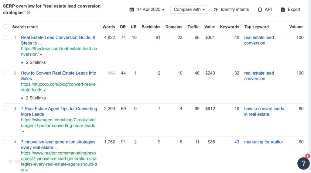How Many SEO Keywords Should I Use? (Reasonable Density)