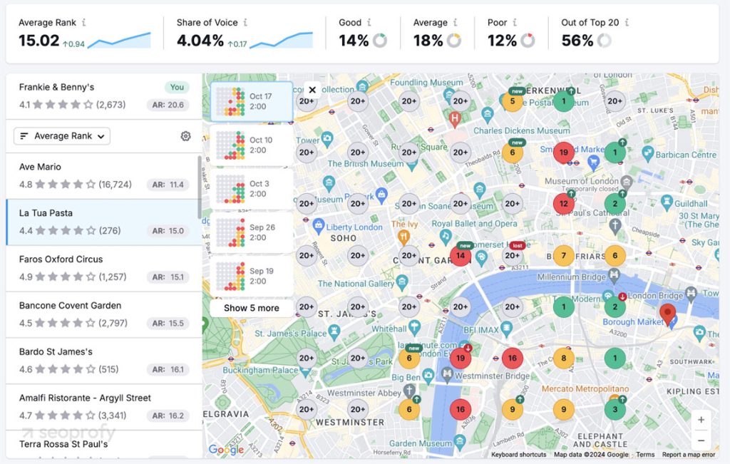 Local SEO: The Comprehensive Guide for 2026