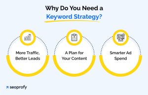 Keyword Strategy: Steps & Examples to Create One