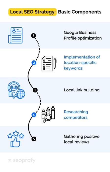 Local SEO: The Comprehensive Guide for 2026