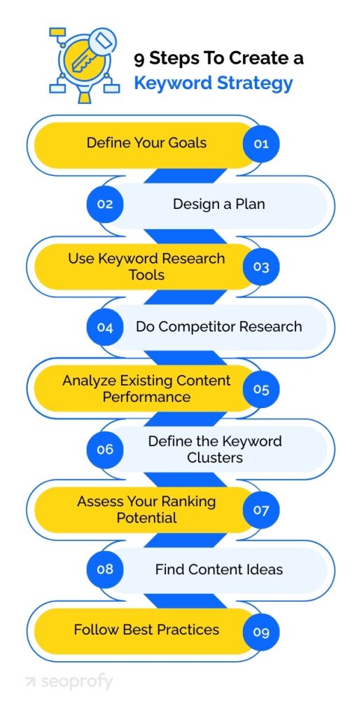 Keyword Strategy: Steps & Examples to Create One