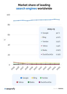 30 Bing Statistics for 2025-2026: Usage, Market Share and Trends