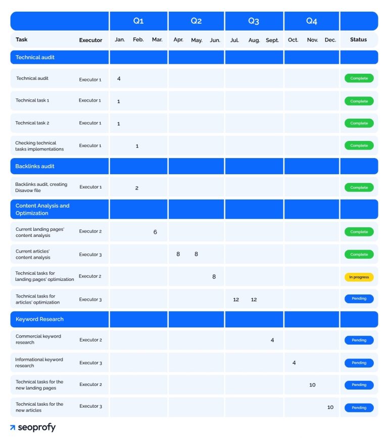 How to Build an SEO Roadmap Aligned with Your Business Goals?