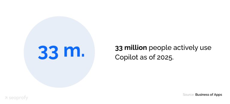 30 Bing Statistics for 2025-2026: Usage, Market Share and Trends