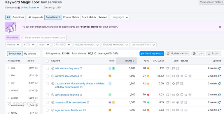 How to Find Low-Competition Keywords: 6 Ways to Rank in Challenging Niches