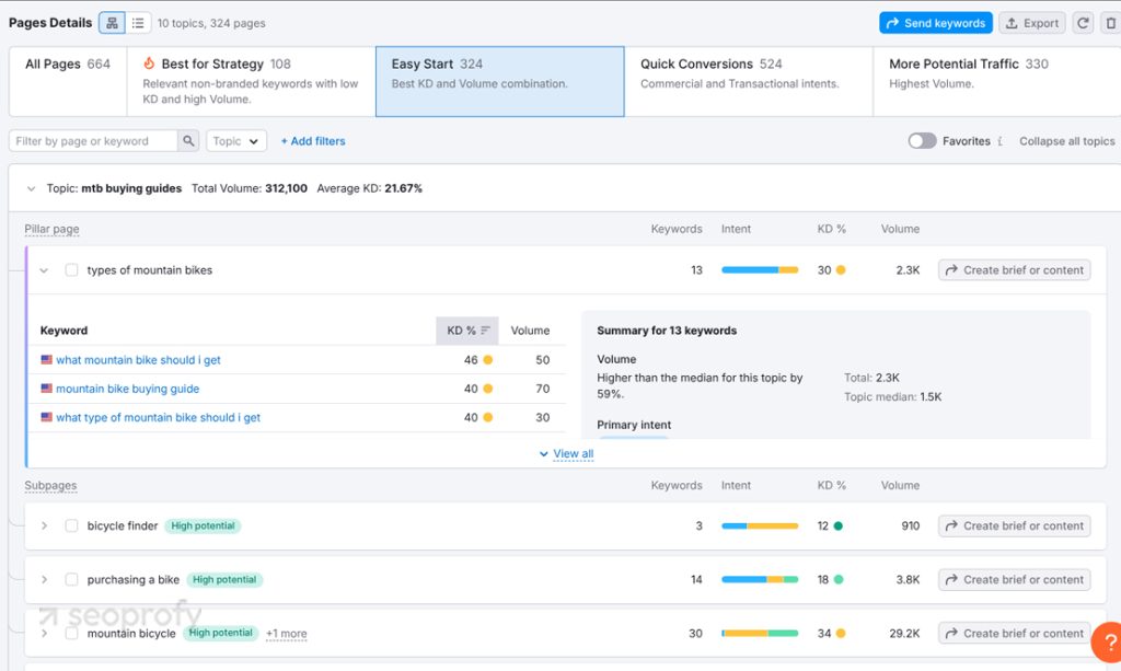 How to Find Low-Competition Keywords: 6 Ways to Rank in Challenging Niches