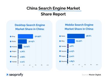 30 Bing Statistics for 2025-2026: Usage, Market Share and Trends