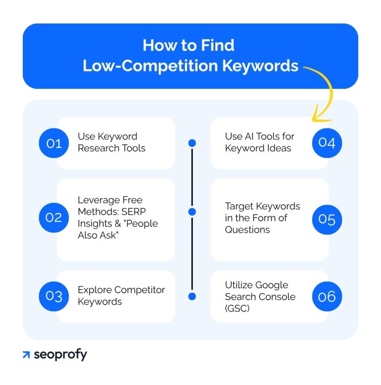 How to Find Low-Competition Keywords: 6 Ways to Rank in Challenging Niches