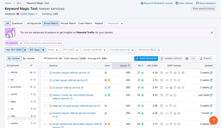 How to Find Low-Competition Keywords: 6 Ways to Rank in Challenging Niches