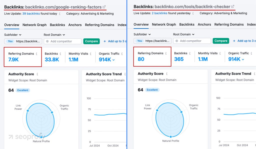 How to Outsource Link Building: 6 Steps to Do It the Right Way