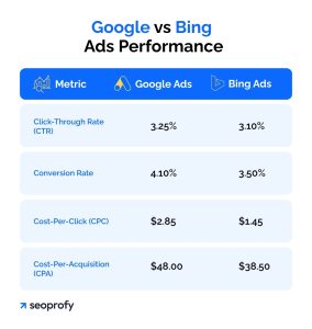 30 Bing Statistics for 2025-2026: Usage, Market Share and Trends