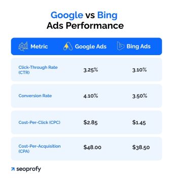 30 Bing Statistics for 2025-2026: Usage, Market Share and Trends