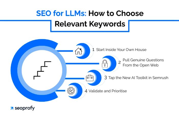 LLM SEO in 2026: 8 Strategies to Boost AI Search Visibility