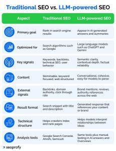 LLM SEO in 2026: 8 Strategies to Boost AI Search Visibility